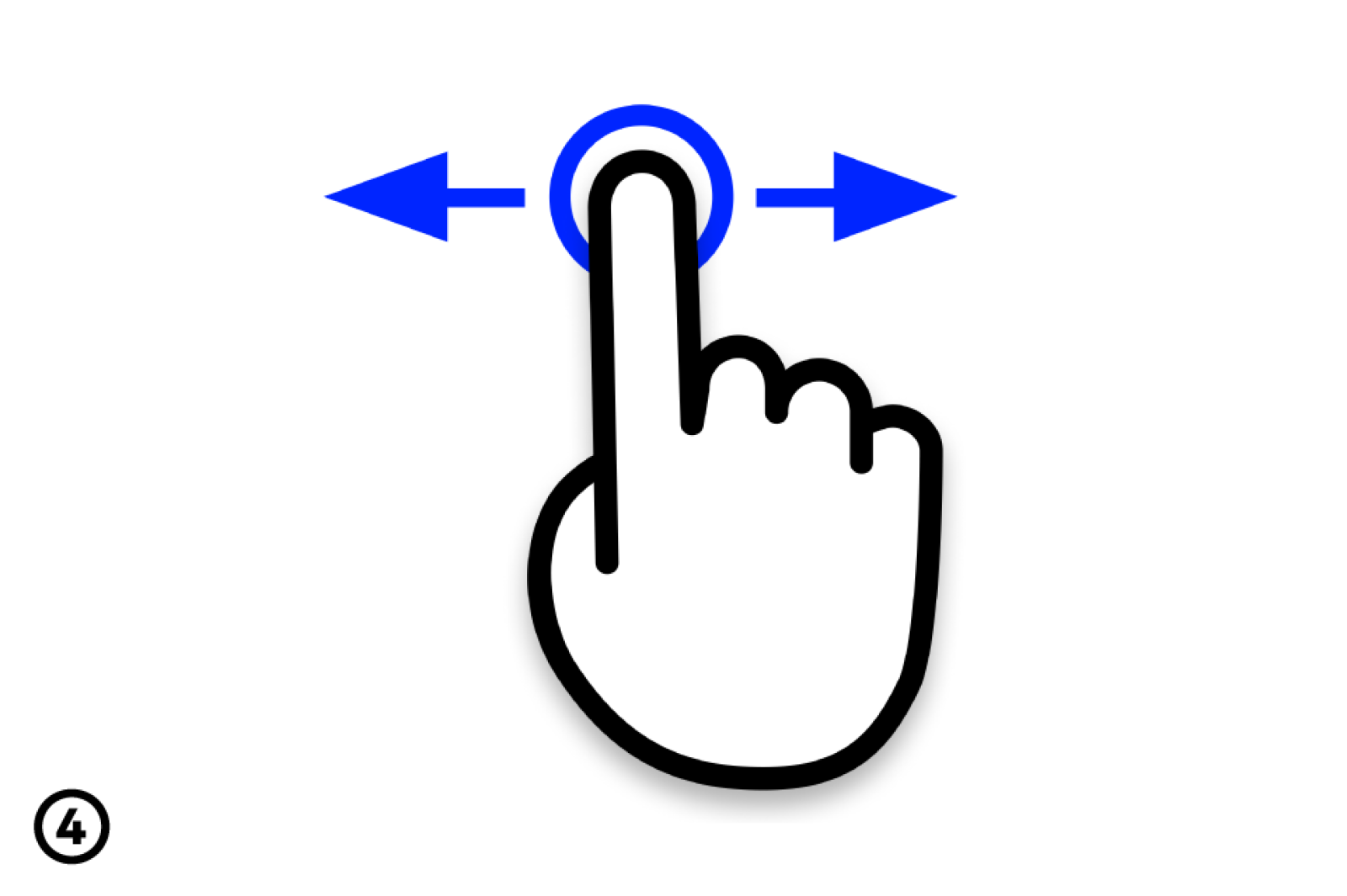 Get started quickly with the cannyboard — cannyboard