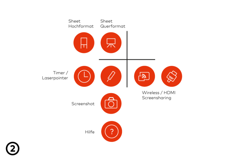 Get started quickly with the cannyboard — cannyboard